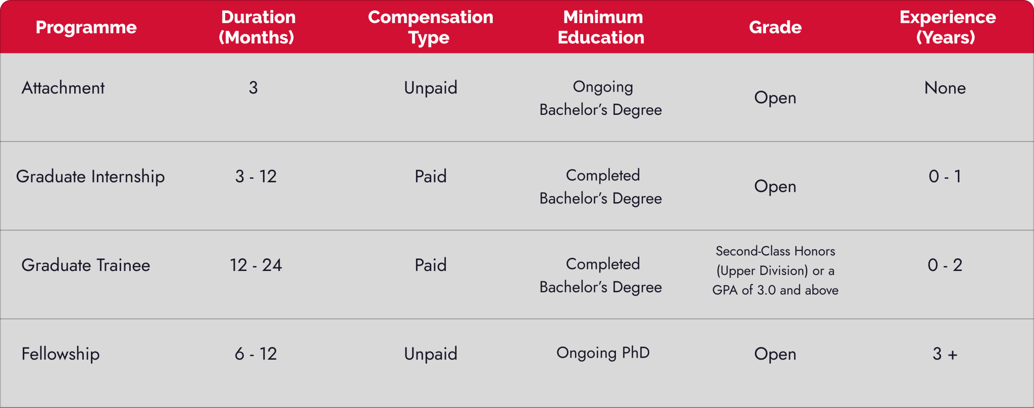 Career Programmes – Amref Careers