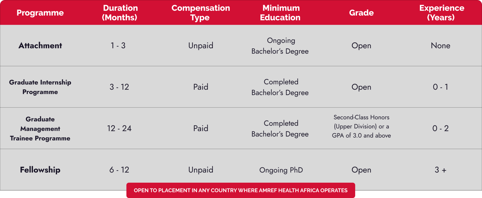 Career Programmes – Amref Careers